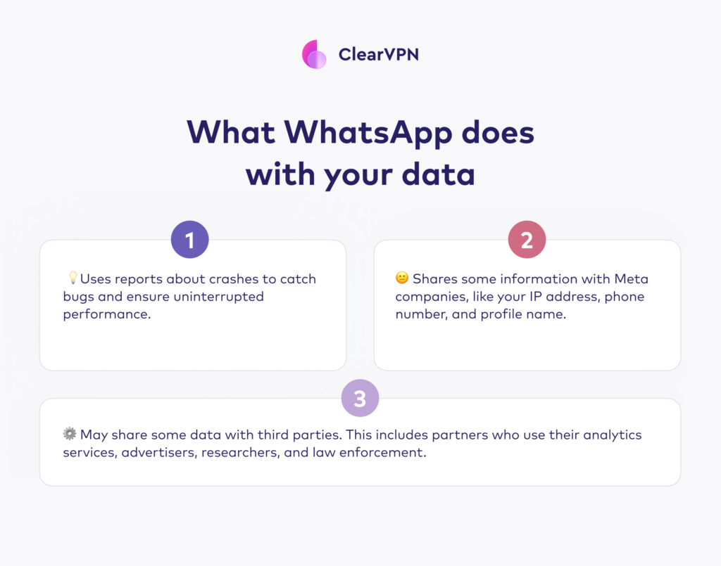 WhatsApp New Privacy Policy | Is It Safe to Use - ClearVPN Blog
