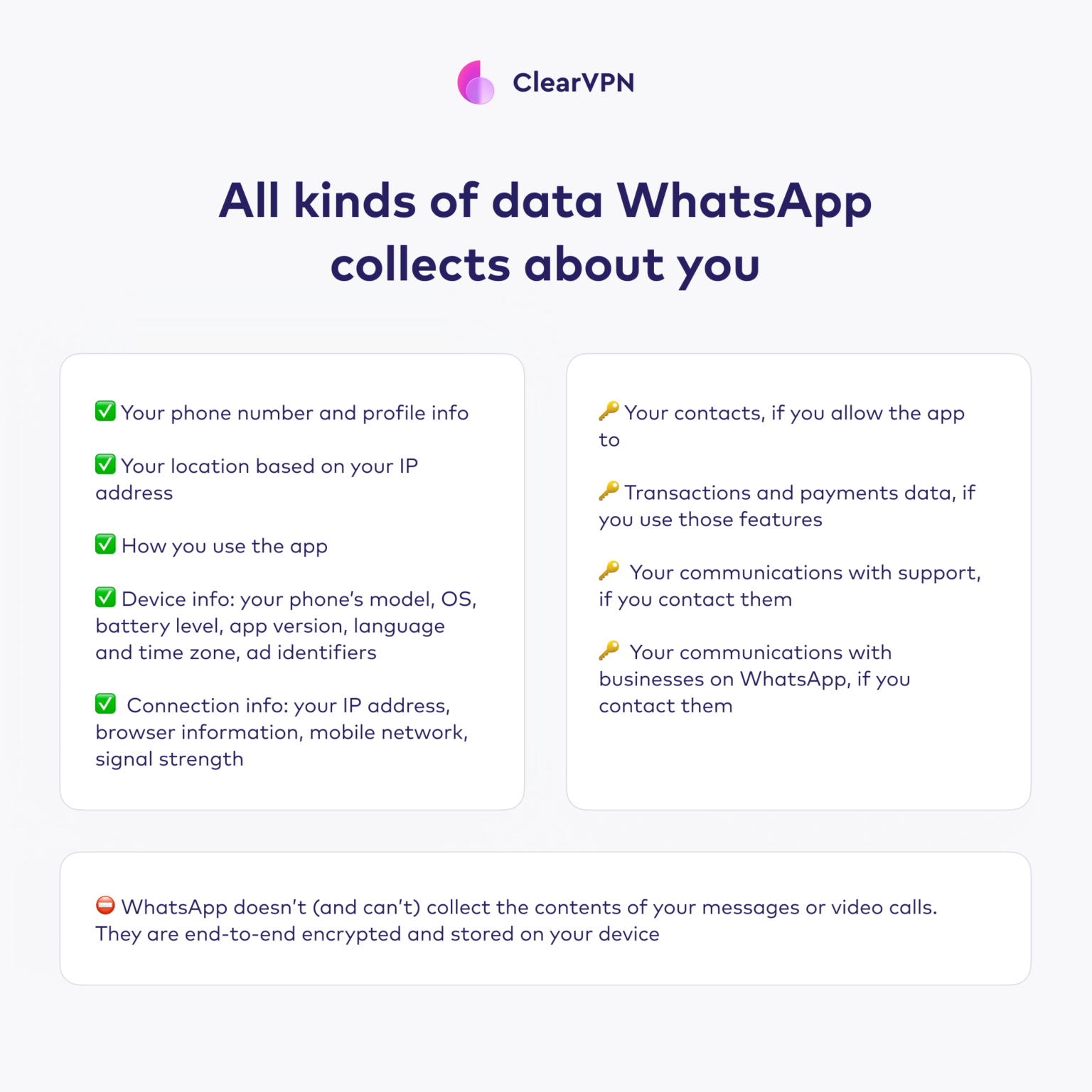 WhatsApp New Privacy Policy | Is It Safe to Use - ClearVPN Blog