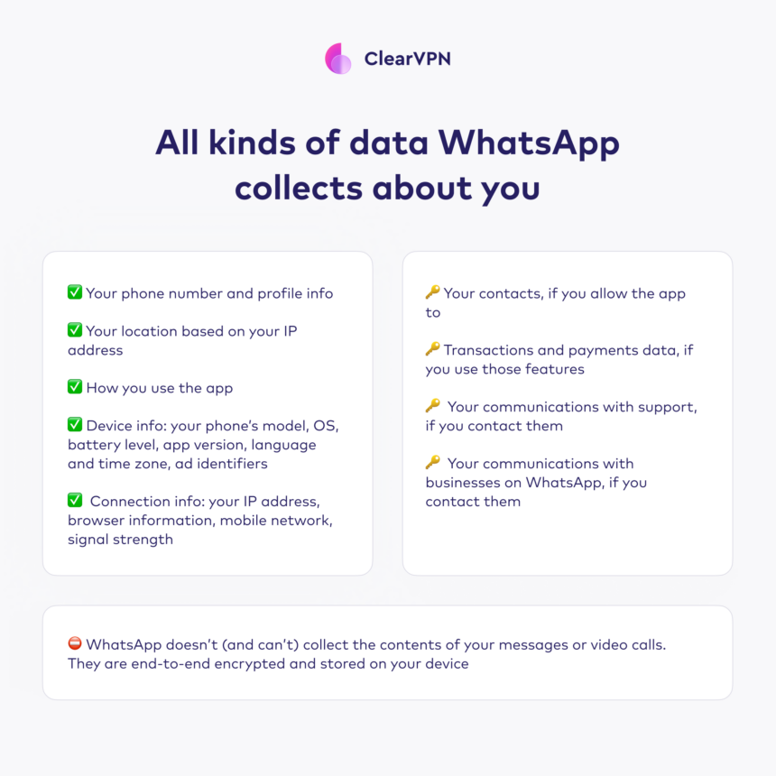 WhatsApp New Privacy Policy | Is It Safe to Use - ClearVPN Blog